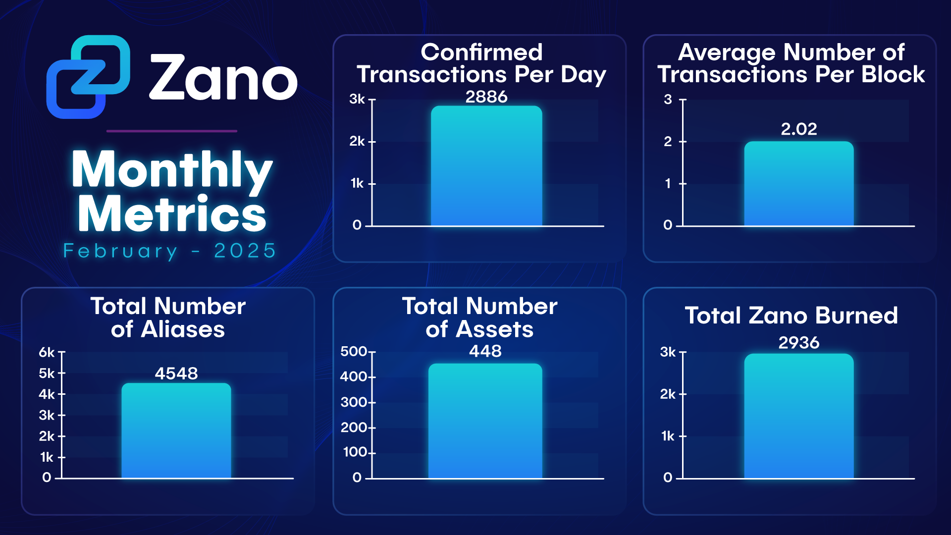 Zano Monthly Project Update #5 - February 2025